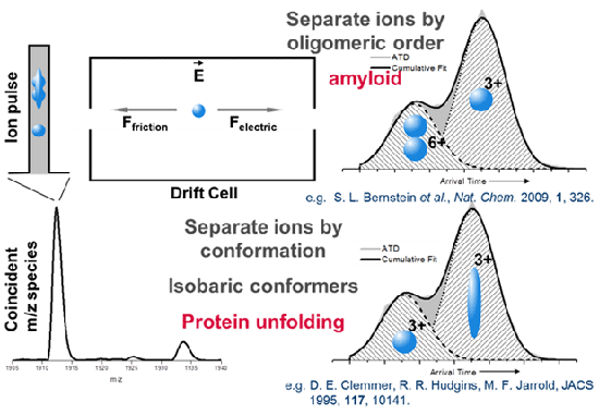 IM-MS background – Perdita Barran Group