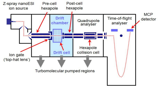 Instruments – Perdita Barran Group