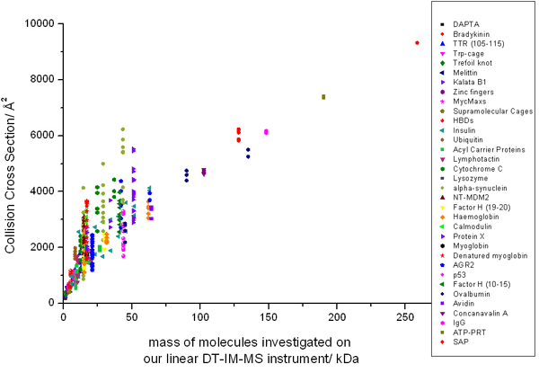 Research areas – Perdita Barran Group