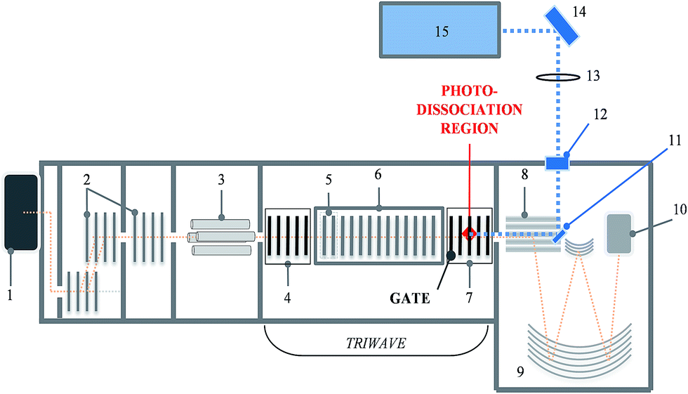 UV photodissociation of trapped ions following ion mobility separation ...